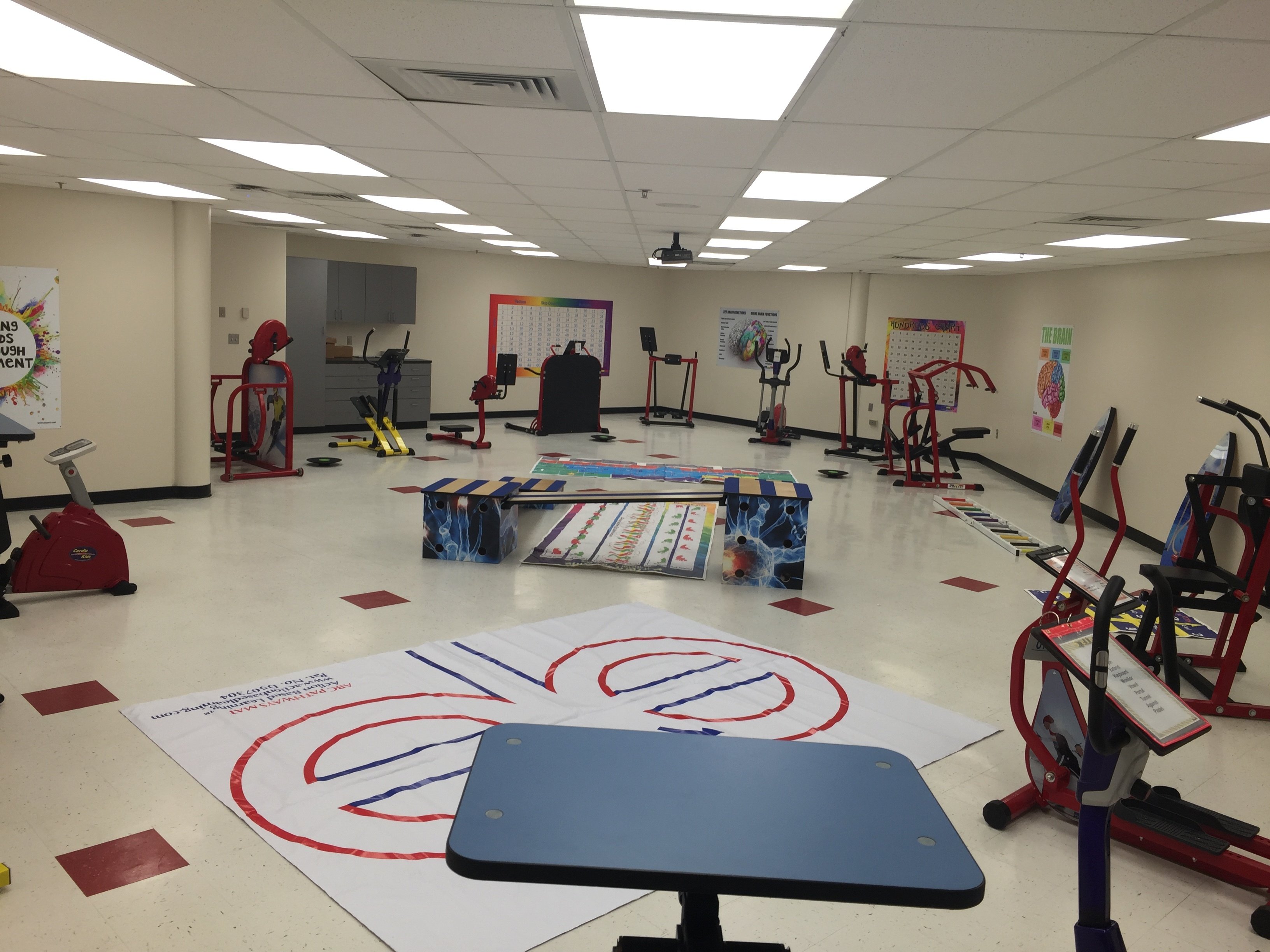 Action Based Learning Labs